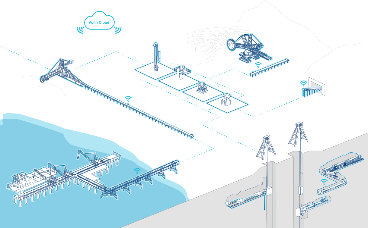 Efficient mining solutions | Voith